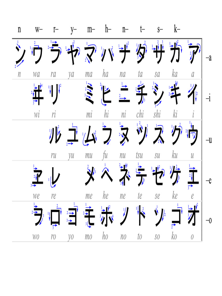 Writing Katakana - Stroke Order | PDF
