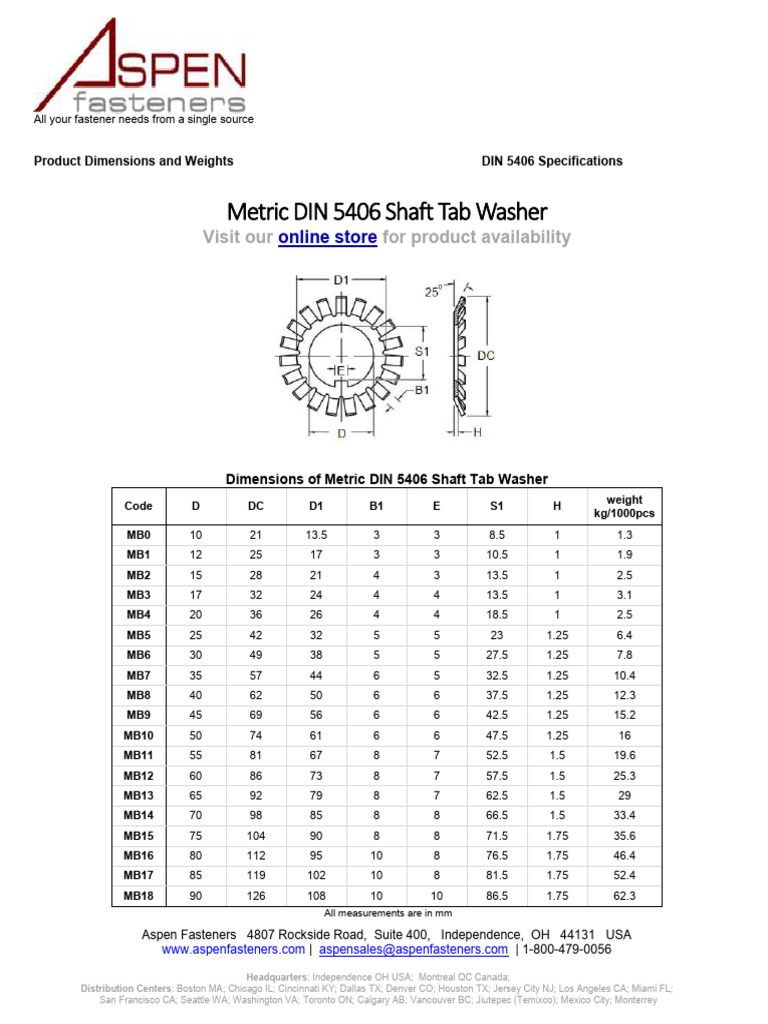 Metric DIN 5406 Spec | PDF | Washer (Hardware) | Screw