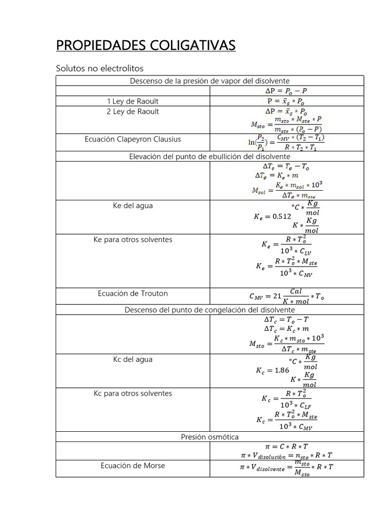 Propiedades Coligativas Formulario | PDF | Química | Fenómenos científicos