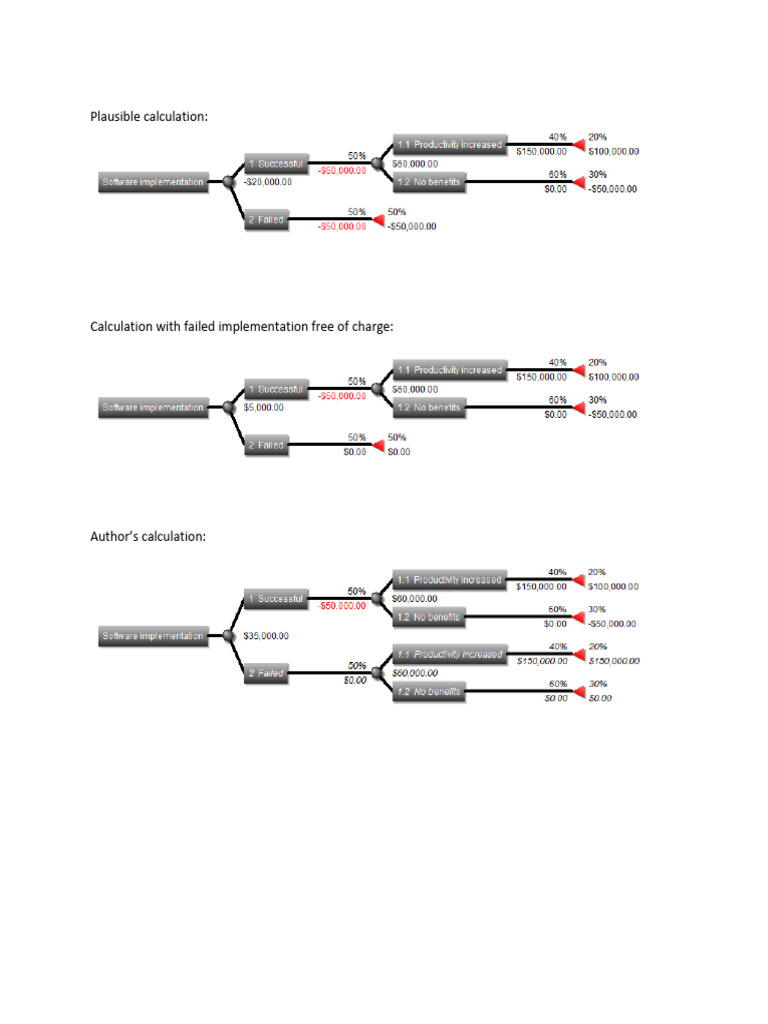 EMV Software Implementation | PDF