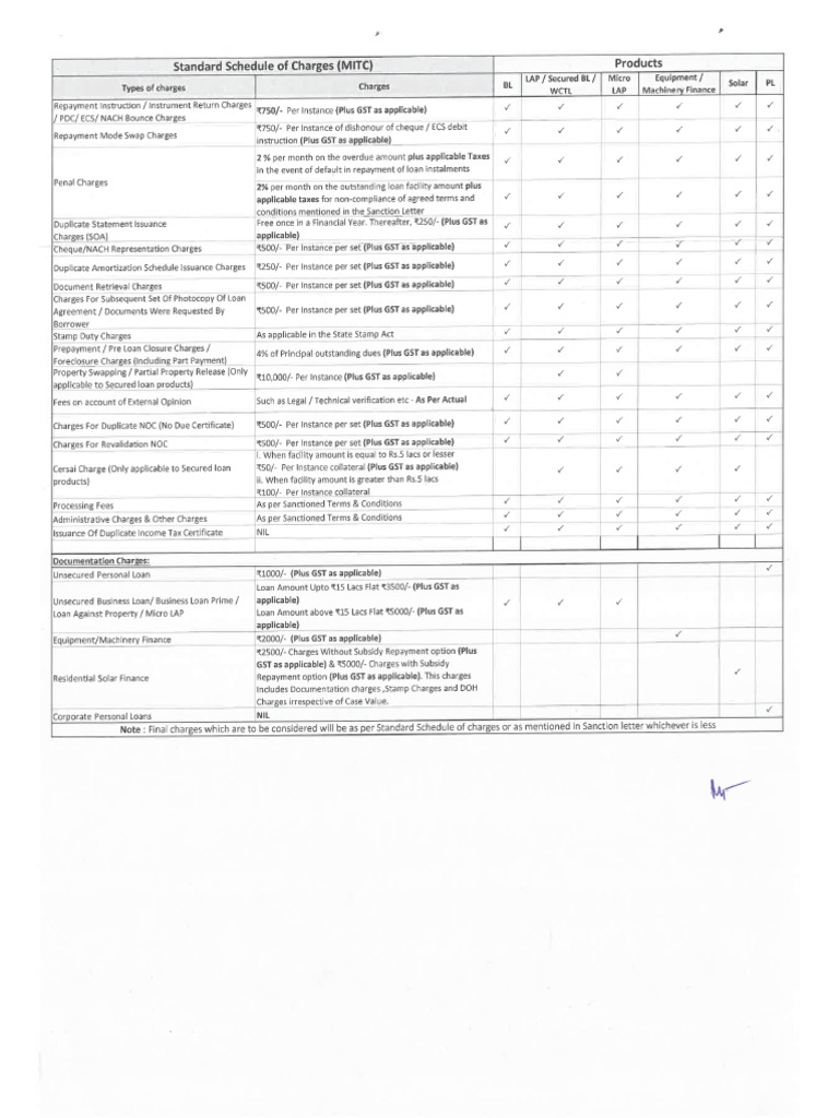 Schedule of Charge | PDF