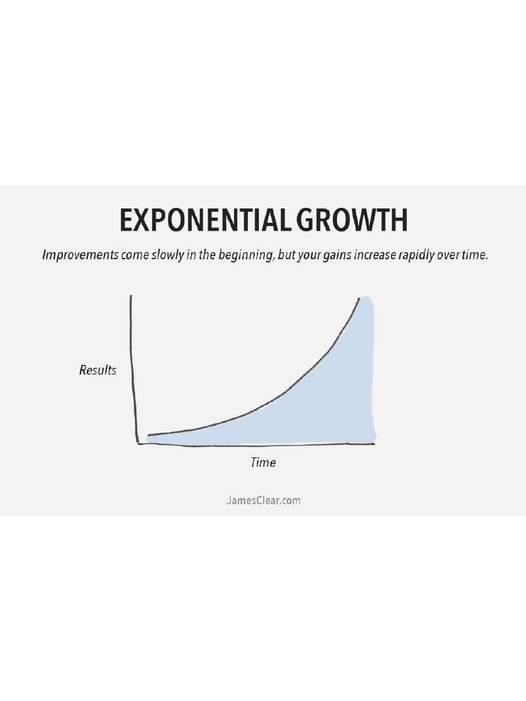 exponential-growth-curve | PDF