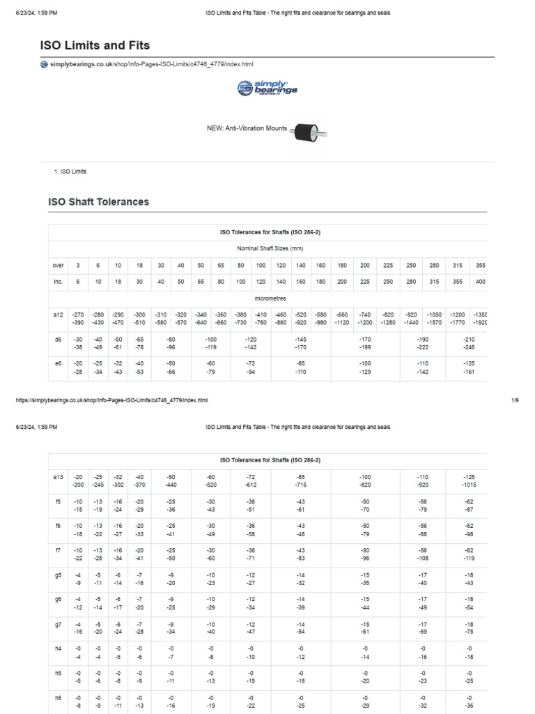 ISO Shaft Tolerances and Fits Guide | PDF | Engineering Tolerance ...