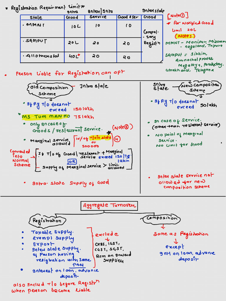 Registration and Composition Mixed Evaluation | PDF