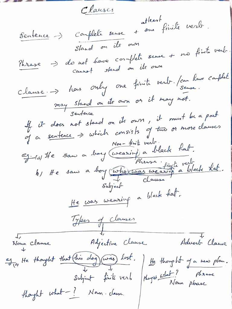 Notes of Clauses 1 - Adobe Cloud Storage | PDF