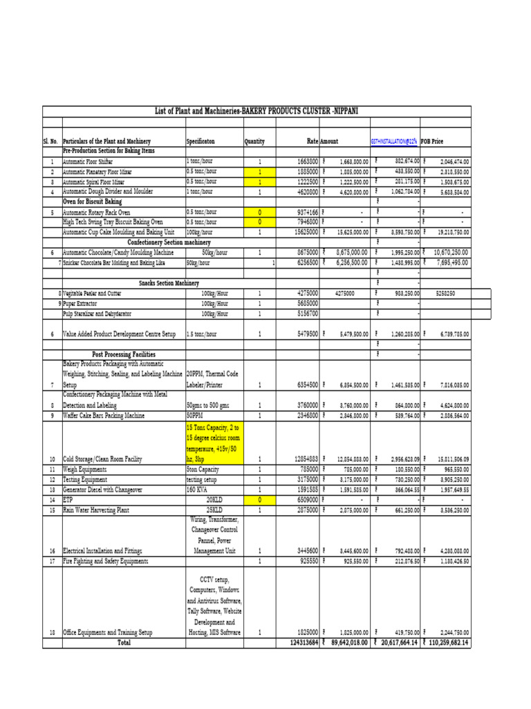 Bakery List of Machinery-Nippani | PDF | Baking
