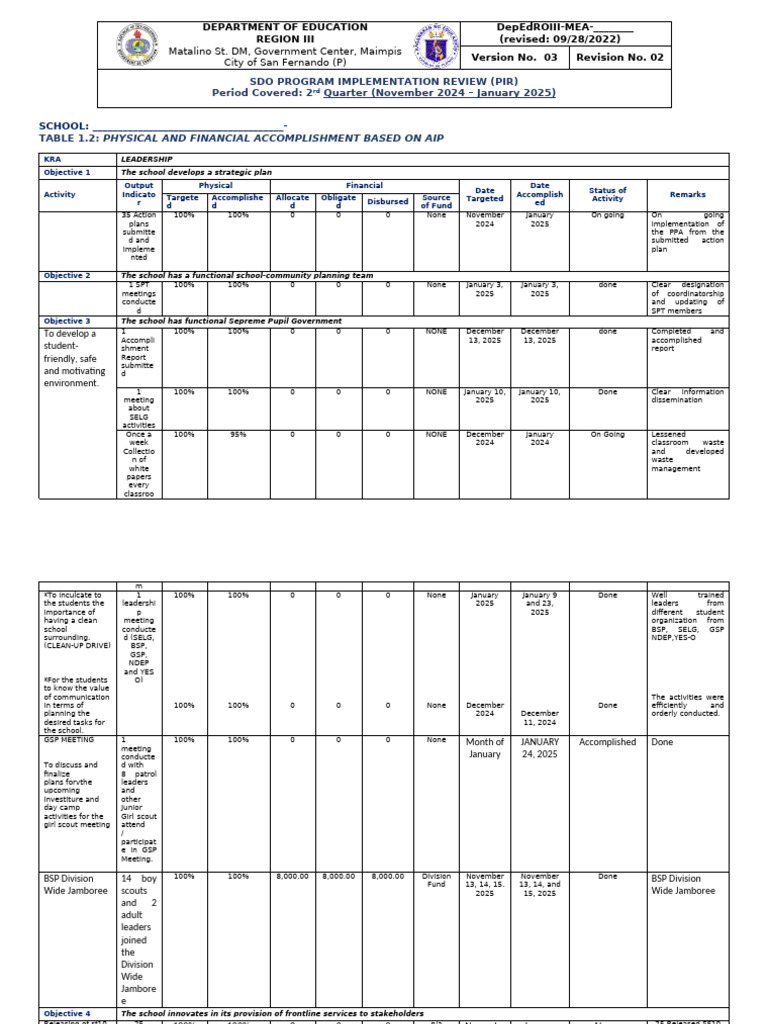 School AIP Accomplishments Report | PDF | Scouting