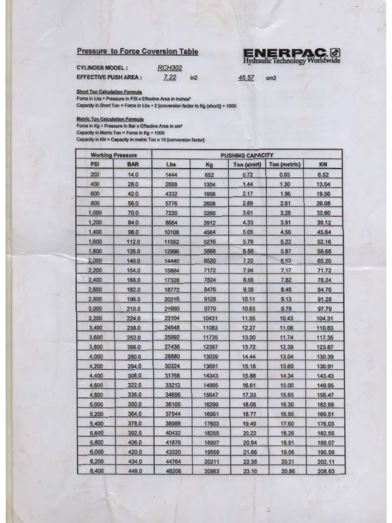 Cylinder RCH-302 Conversion Chart(1) | PDF