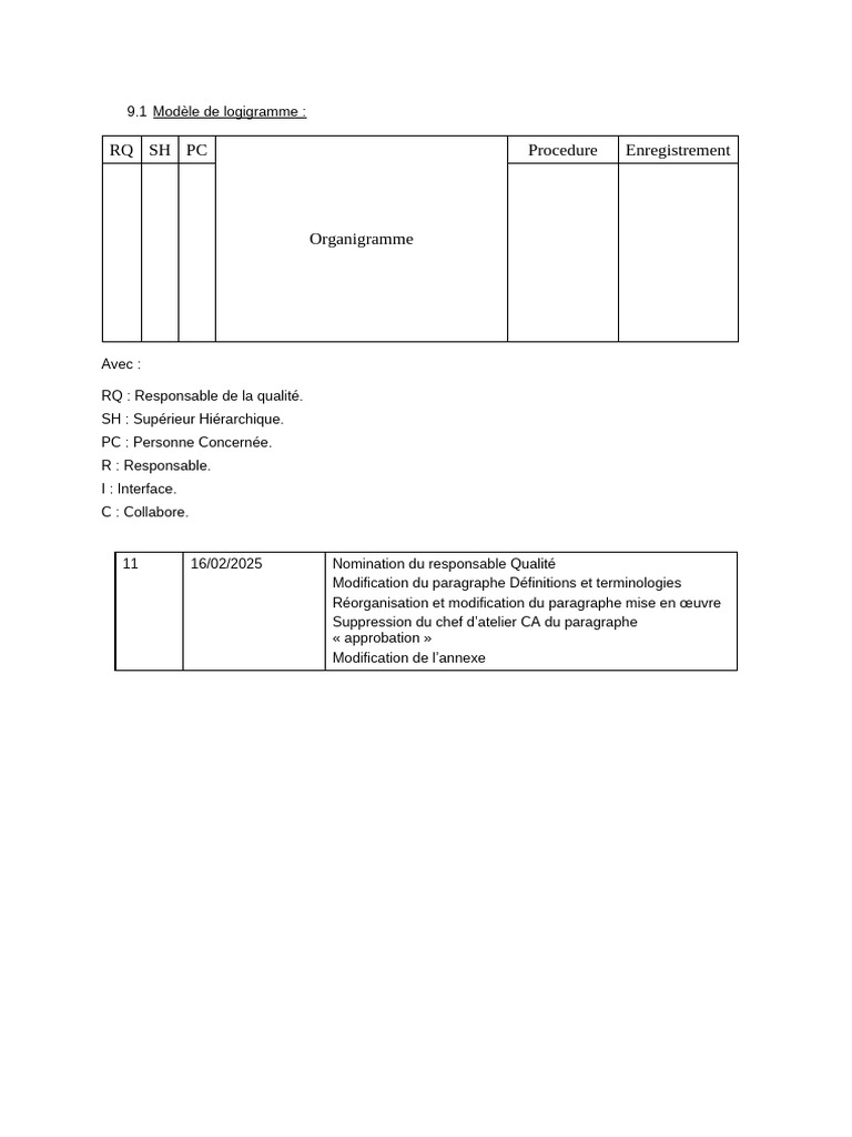 Modèle de logigramme simplifié | PDF