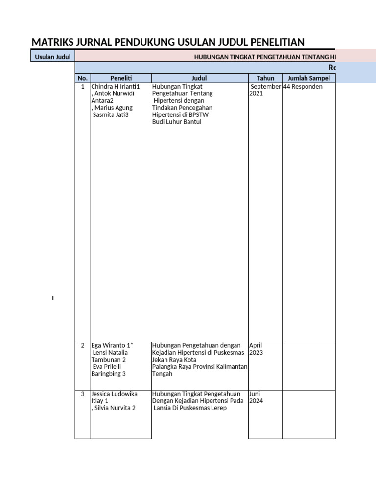 Matrix Jurnal Pendukung Usulan Judul Penlitian (Lana, Keneth Harseven ...