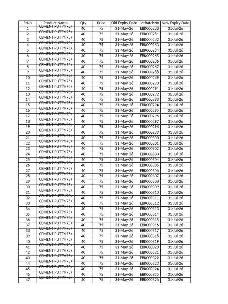 Cement and Putty Expiry Dates | PDF