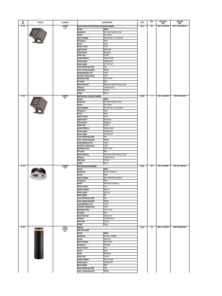 01 Price Nirman-Arman Lights06!04!2025 | PDF | Power Supply | Lighting