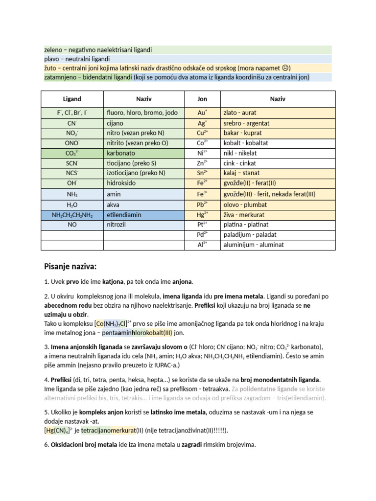 Kompleksna Jedinjenja Nomenklatura | PDF