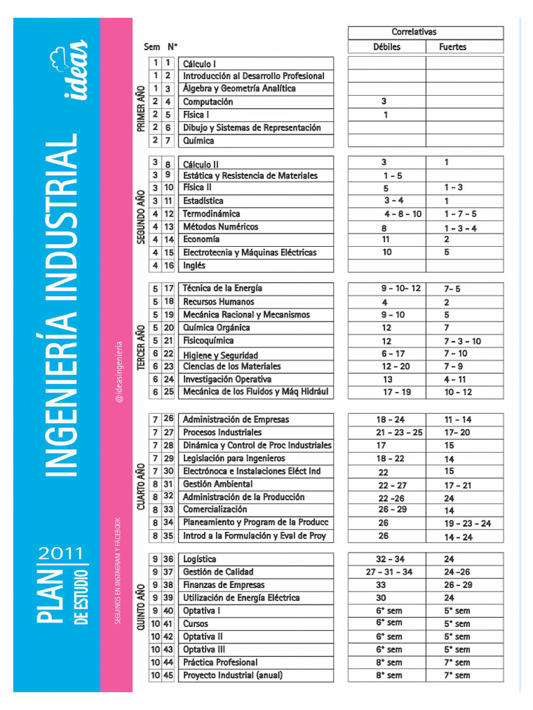 Plan De Estudio Ing Industrial Pdf