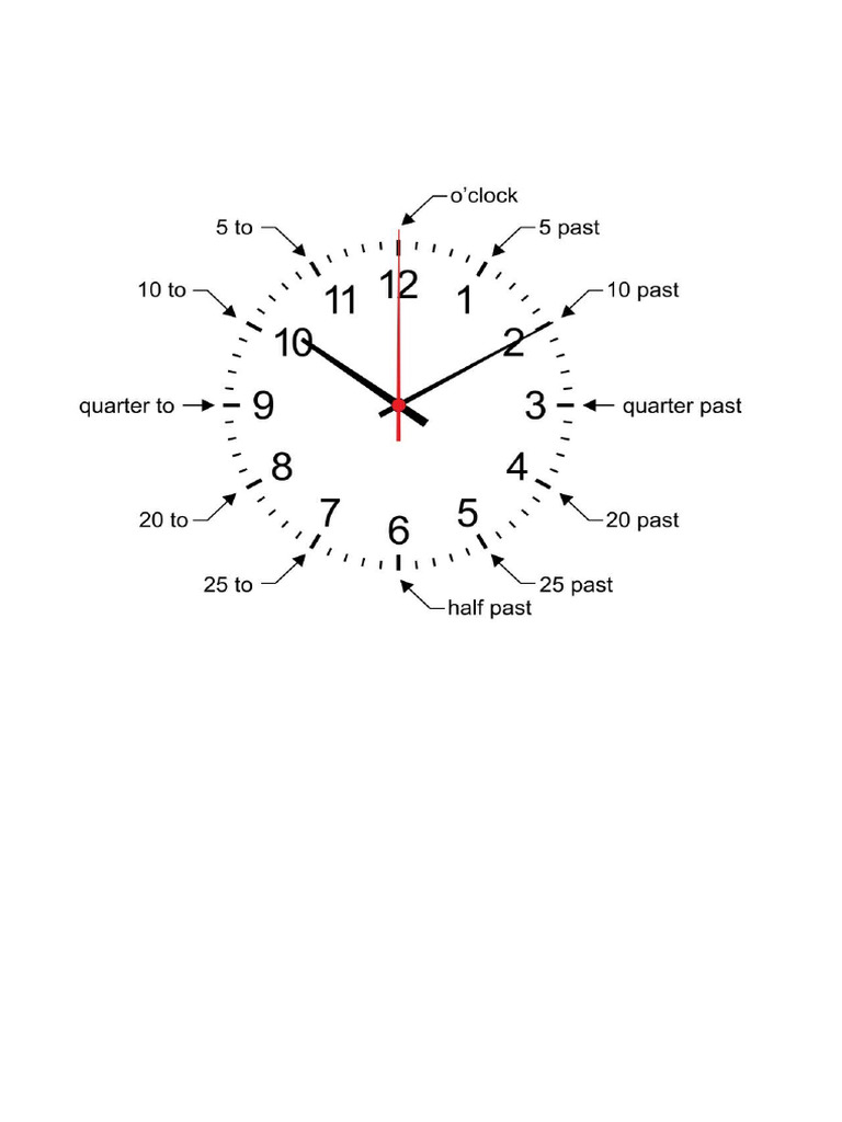 Clock | PDF