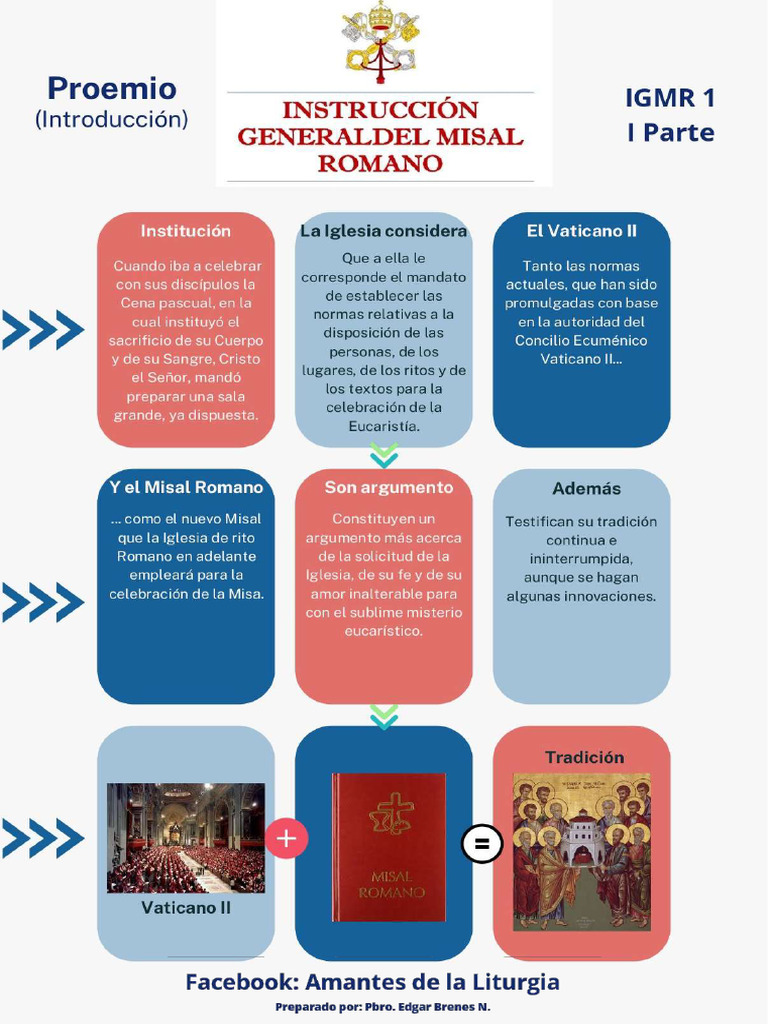 IGMR Completo Compressed | PDF | eucaristía | Adoración Cristiana Y ...