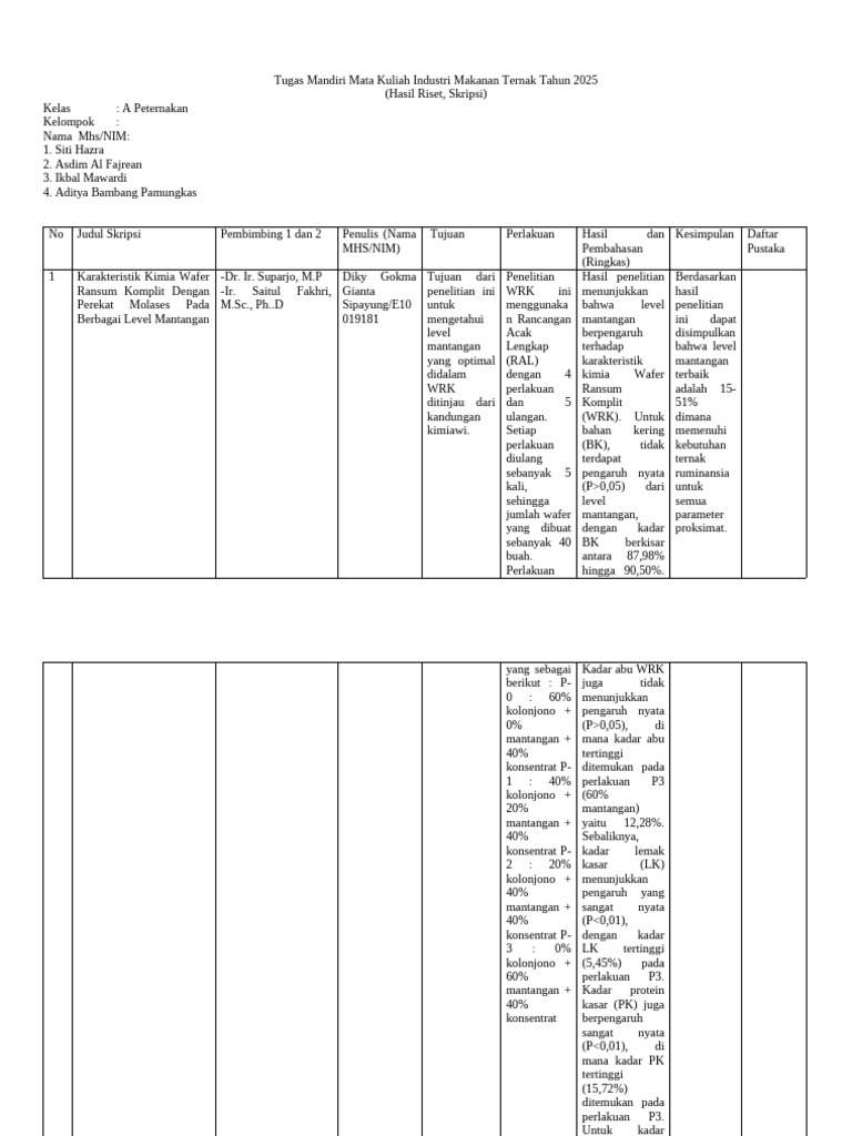 Tugas Mandiri IMT Riset | PDF