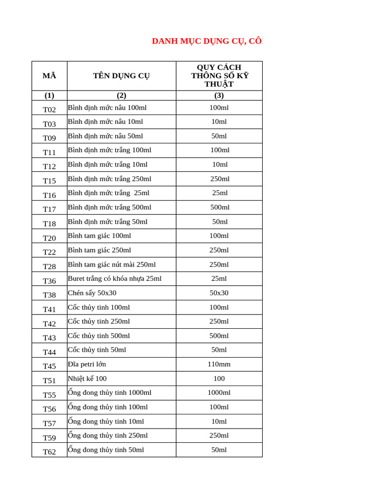 Mau So 2 - Du Tru DC, CC, TB 12dh | PDF