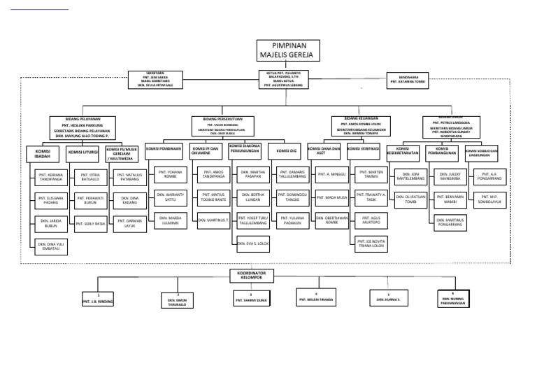 Struktur MG JS 2025 - 2027 | PDF