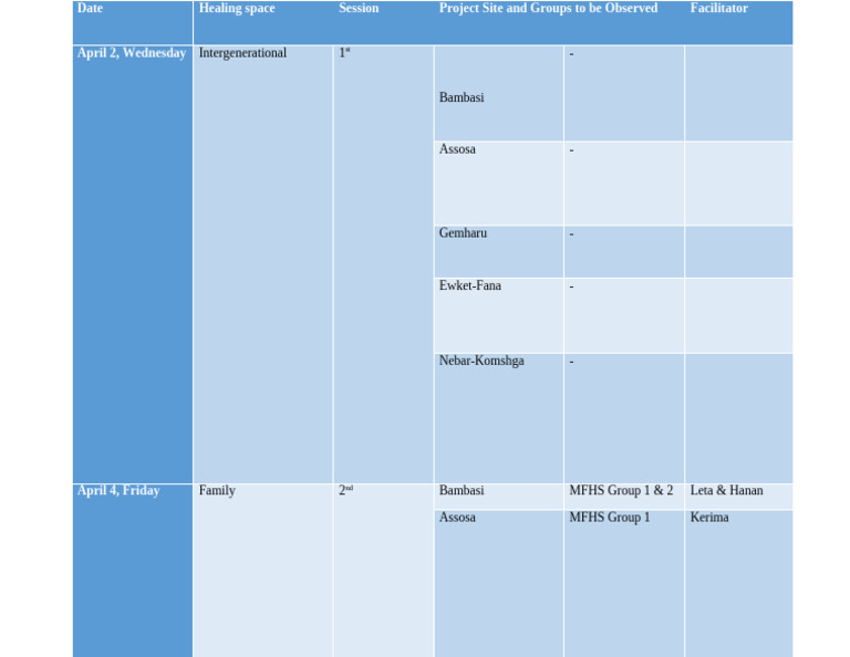 M&E Schedule for Healing Sessions | PDF