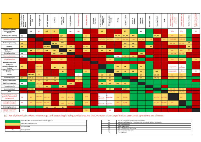 Appendix04A+ +Decision+Matrix | PDF | Ships | Water Transport