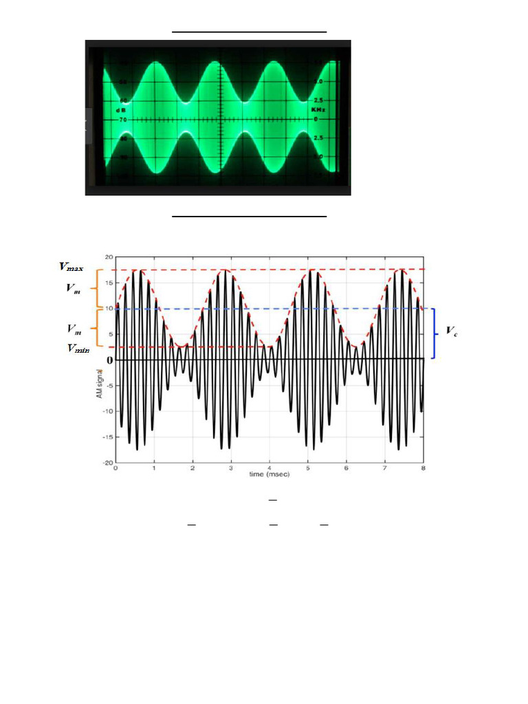L4 Am Modulation Index Power Content Pdf