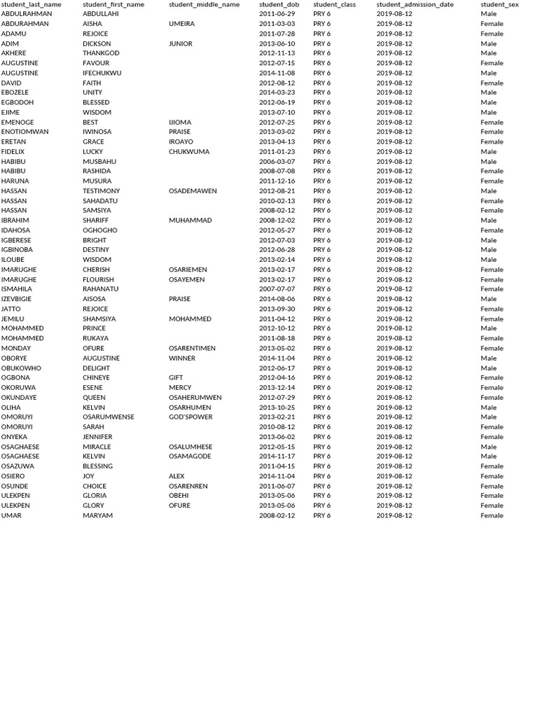Igbesanmwan Primary School (Pry 6) | PDF