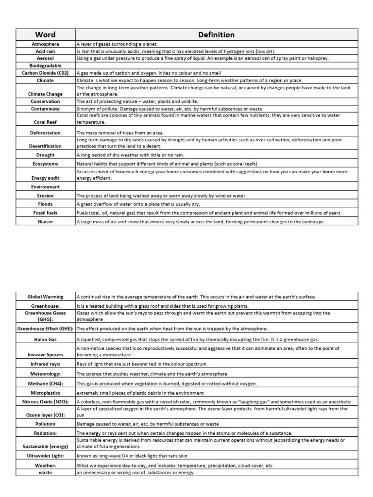 Climate Change Glossary Pdf Atmosphere Of Earth Water