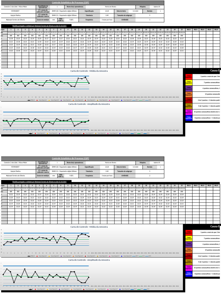 Estudo de CEP - XR Modelo | PDF | Análise de dados | Análise estatística