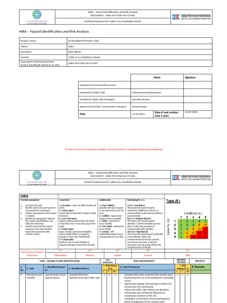 Appendix-HIRA For Method Statement For Cable Tray Installation Works ...