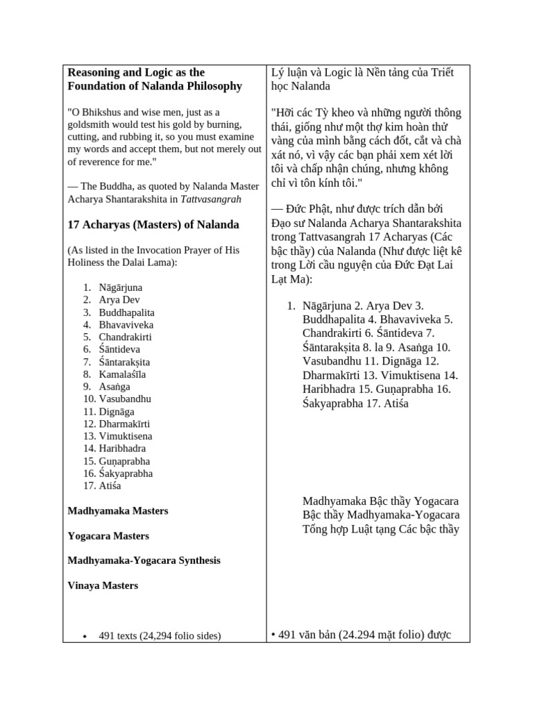 Reasoning and Logic as the Foundation of Nalanda Philosophy | PDF