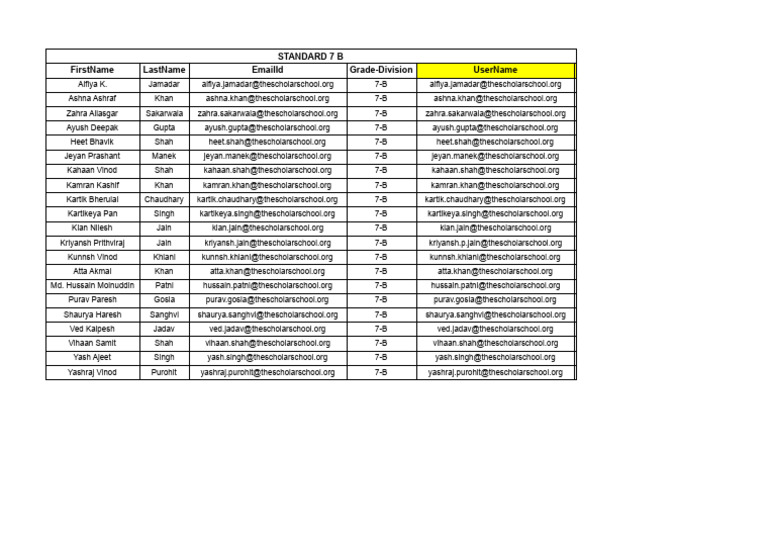 Standard 7-B Class Roster | PDF