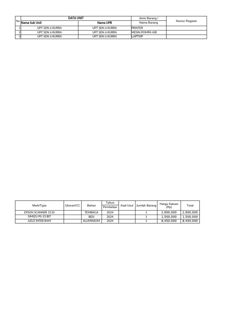 Daftar Aset UPT SDN 6 Kurra 2024 | PDF