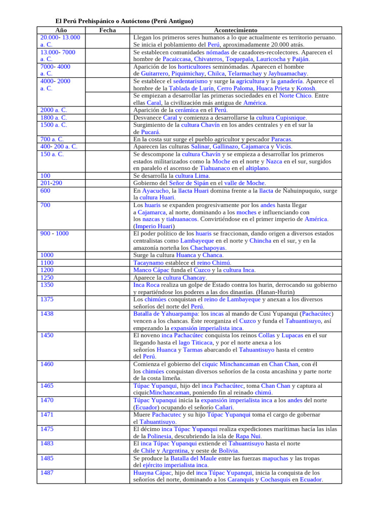 El Perú Prehispánico o Autóctono Linea de Tiempo | PDF | Imperio Inca ...