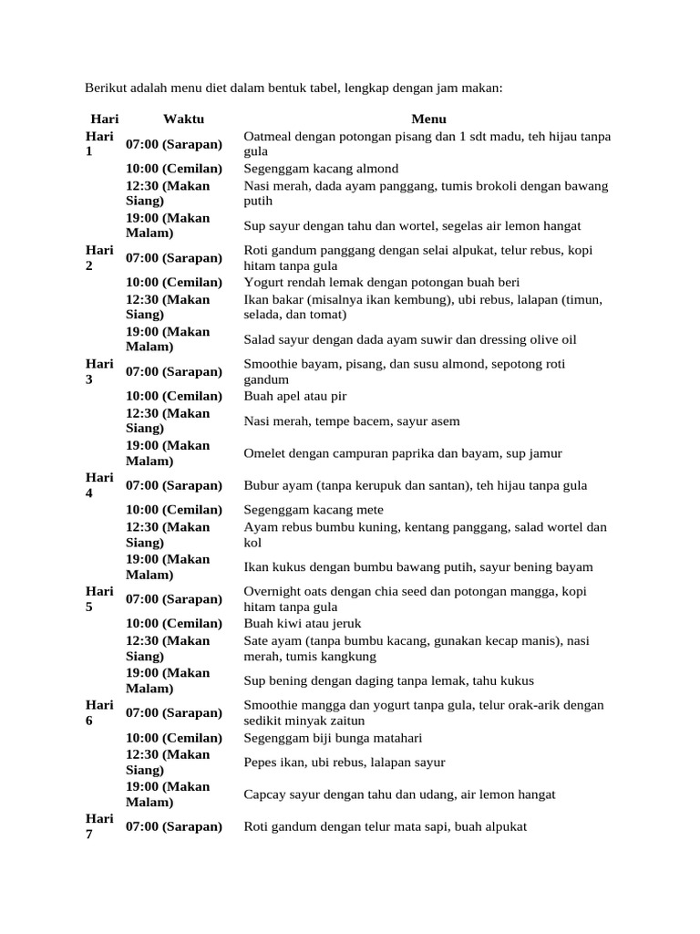 Berikut Adalah Menu Diet Dalam Bentuk Tabel | PDF