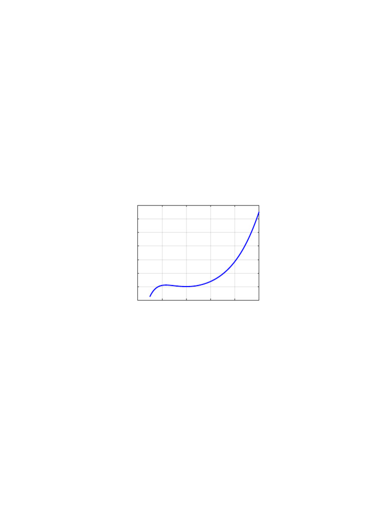 Plot | PDF