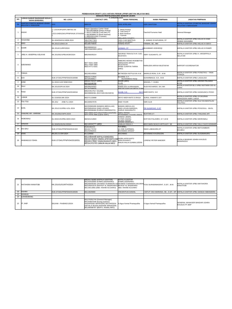 Form Data Draft Loca | PDF