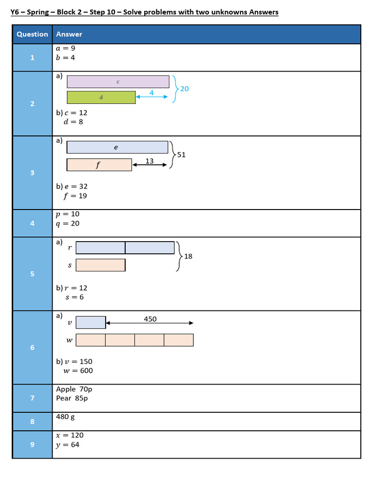 Y6 Spring Block 2 ANS10 Solve Problems With Two Unknowns | PDF