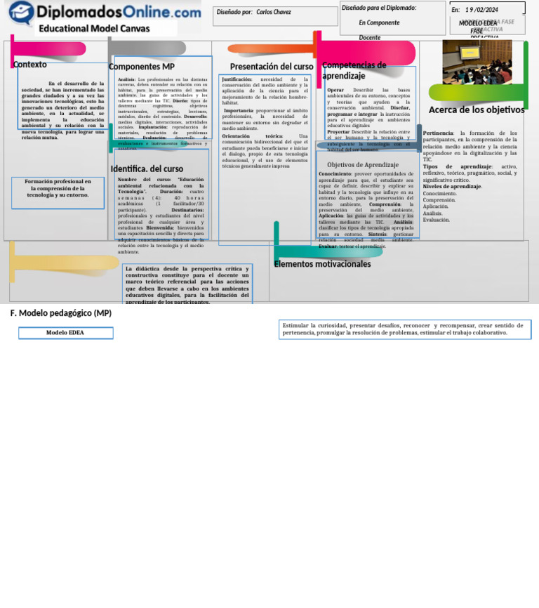Ejemplo de Eductionalmodelcanvas | PDF | Aprendizaje | Maestros