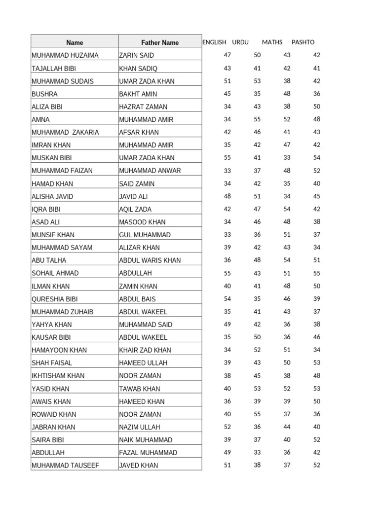 Nursery Exam List | PDF