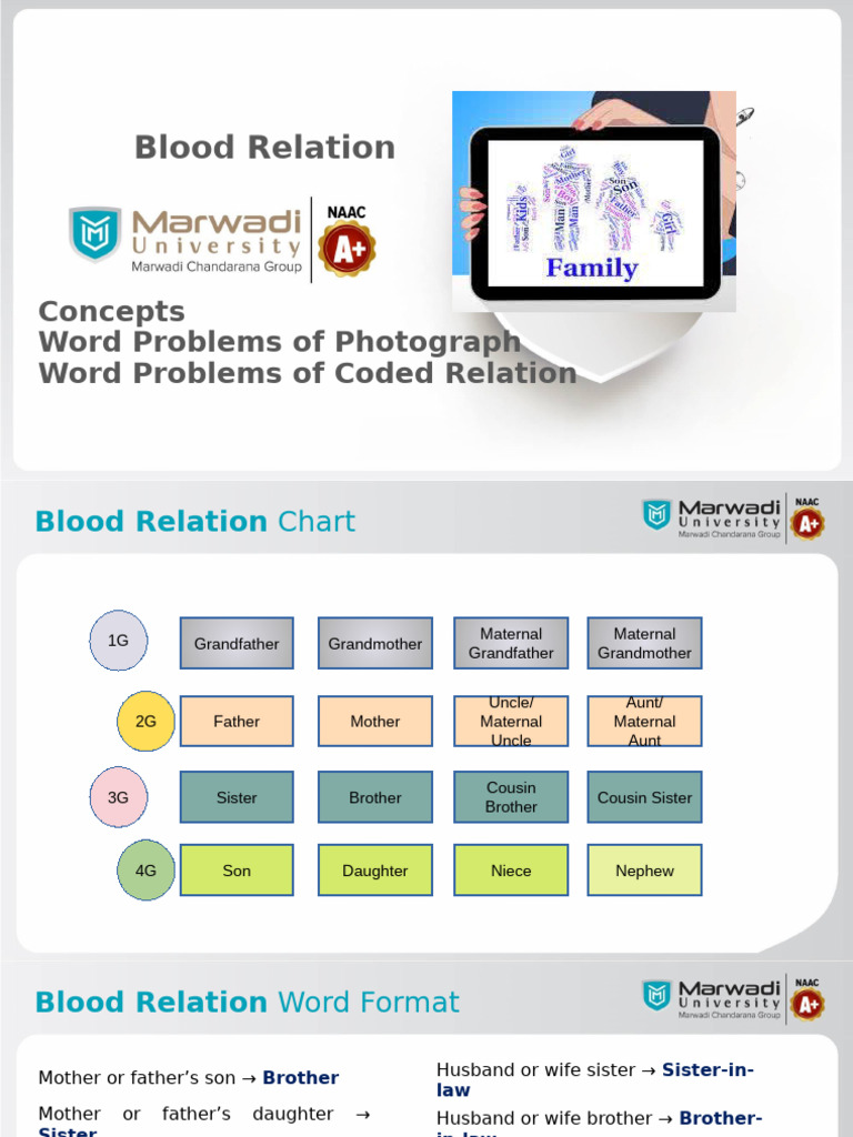 4BloodRelationpptx 2025 01 29 13 26 05 | PDF | Interpersonal ...