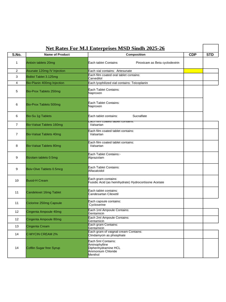 MSD Product List 2025-26 | PDF | Drugs | Pharmacology