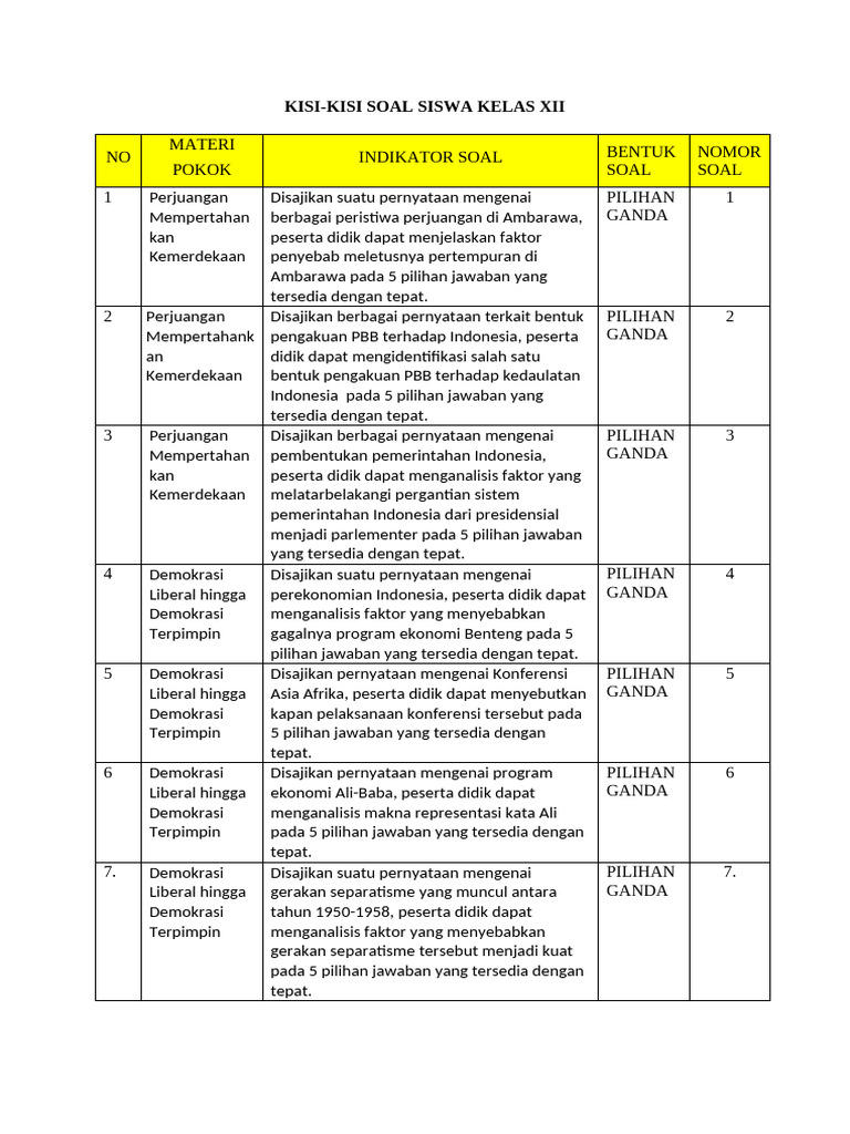 Kisi Sejarah Siswa Kelas Xii | PDF