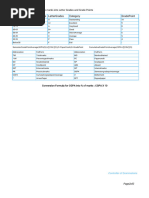 Ontario Undergraduate Grading Scale | PDF | Canada