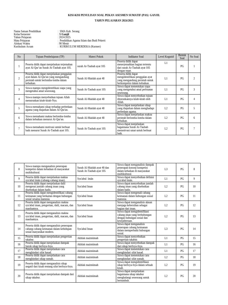 Kisi-Kisi Pas Pai GNJL X 2024 2025 | PDF
