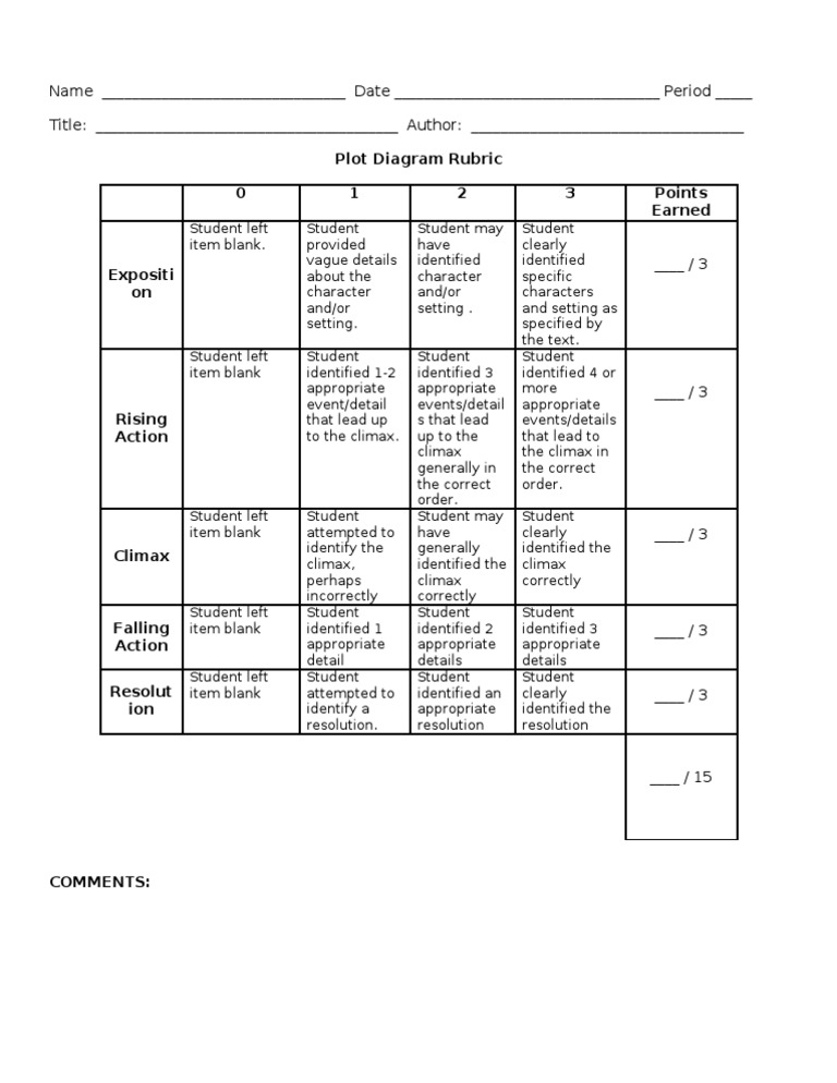Plot Diagram Rubric | PDF