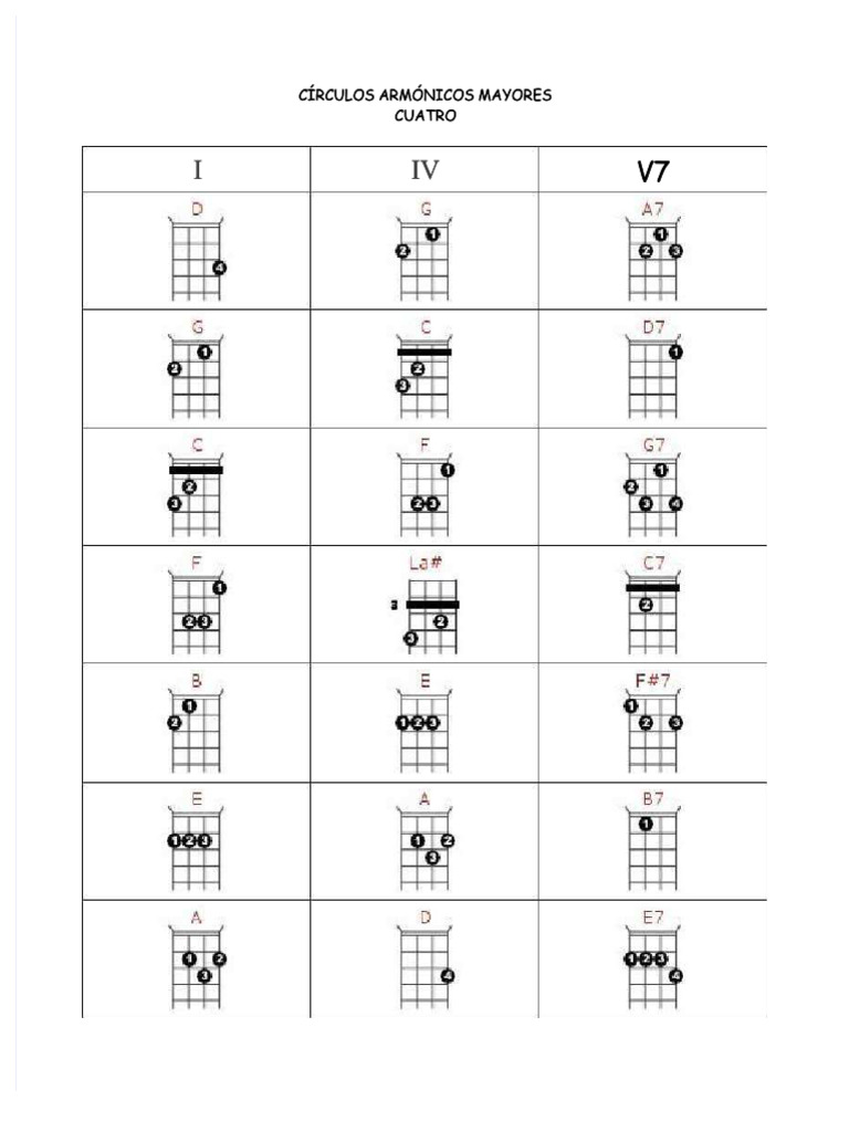 Círculos Armónicos en Música | PDF