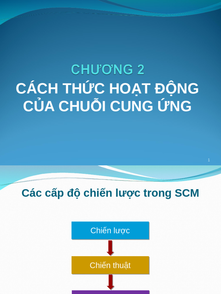 Chuong 2 Cach Thuc Hoat Dong SCM 2025 SV | PDF