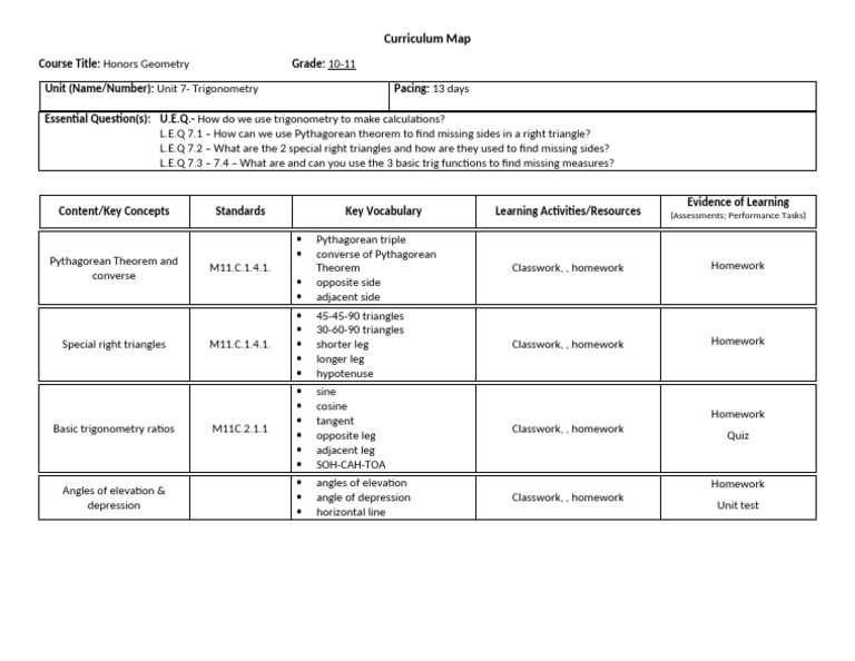 Curriculum Map: Course Title: Grade: Unit (Name/Number) : Pacing ...