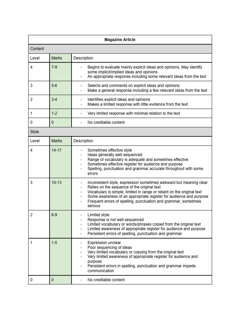 U8 - Magazine Article Rubric 23 - 24 | PDF | Vocabulary | Cognition